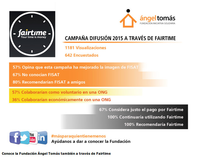 FISAT promociona sus servicios a través de la APP Fairtime - Salesianos SMX